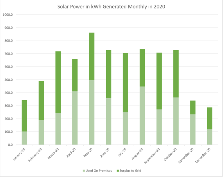 Sunny Power | All About Home Solar Energy Systems | Design ...
